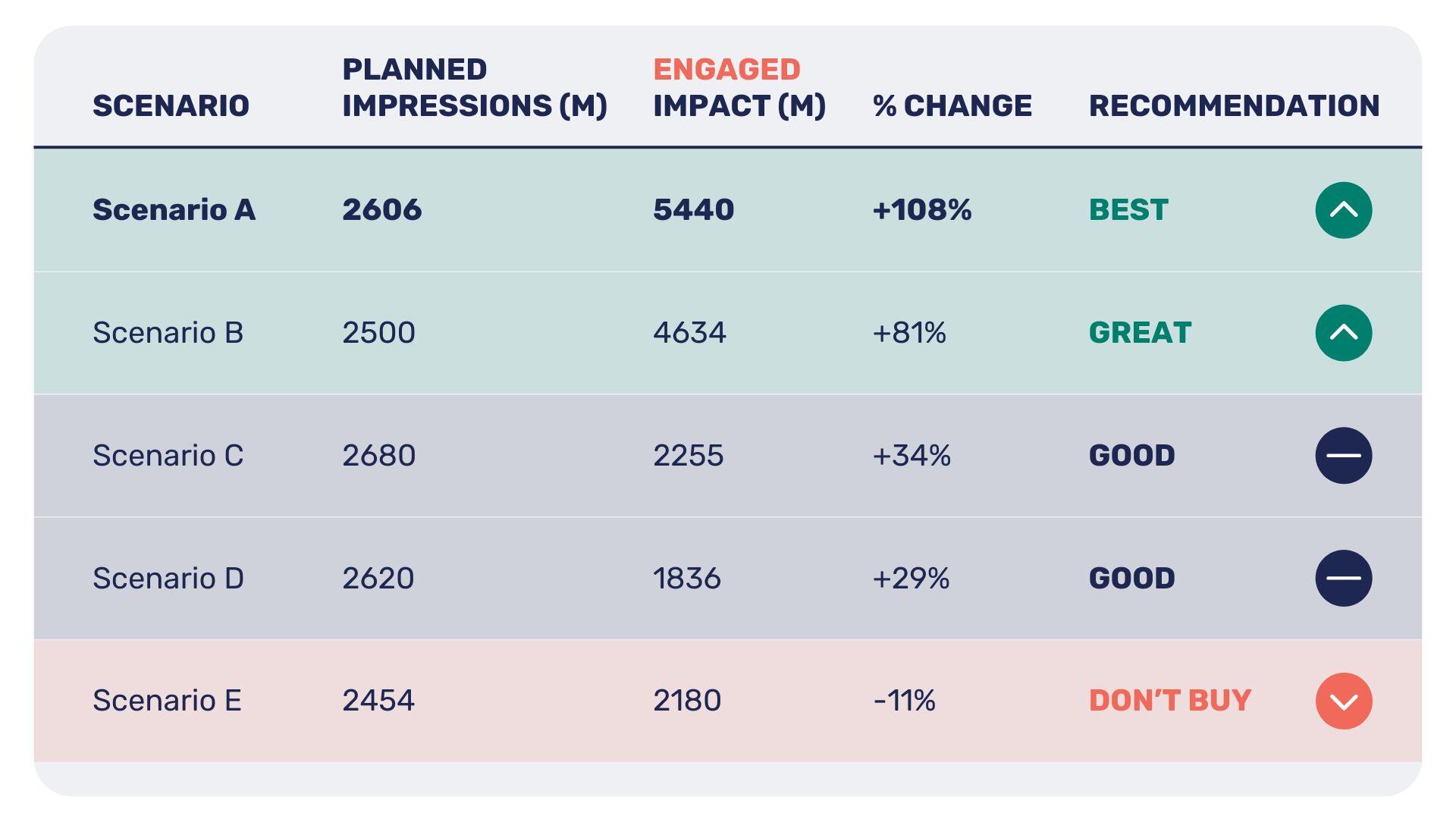 Engaged Audience Planning | EDO